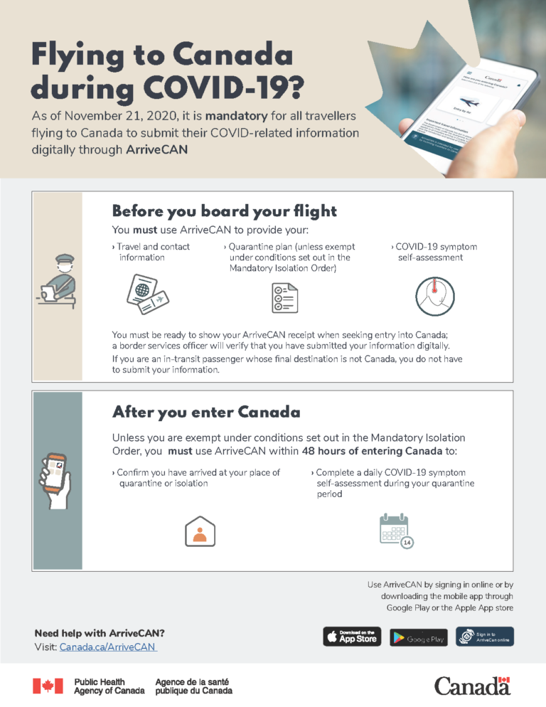 ArriveCAN App Mandatory For All Travelers To Canada After Nov. 21 - ITC ...